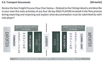 Solved 4.3. Transport Documents [20 marks] Review the Sea | Chegg.com