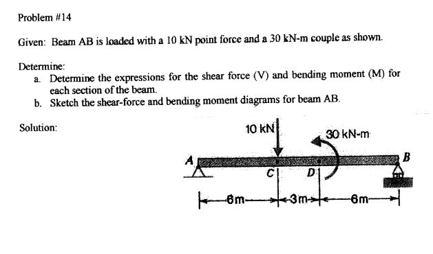 Solved Problem #14 Given: Beam AB is loaded with a 10 kN | Chegg.com