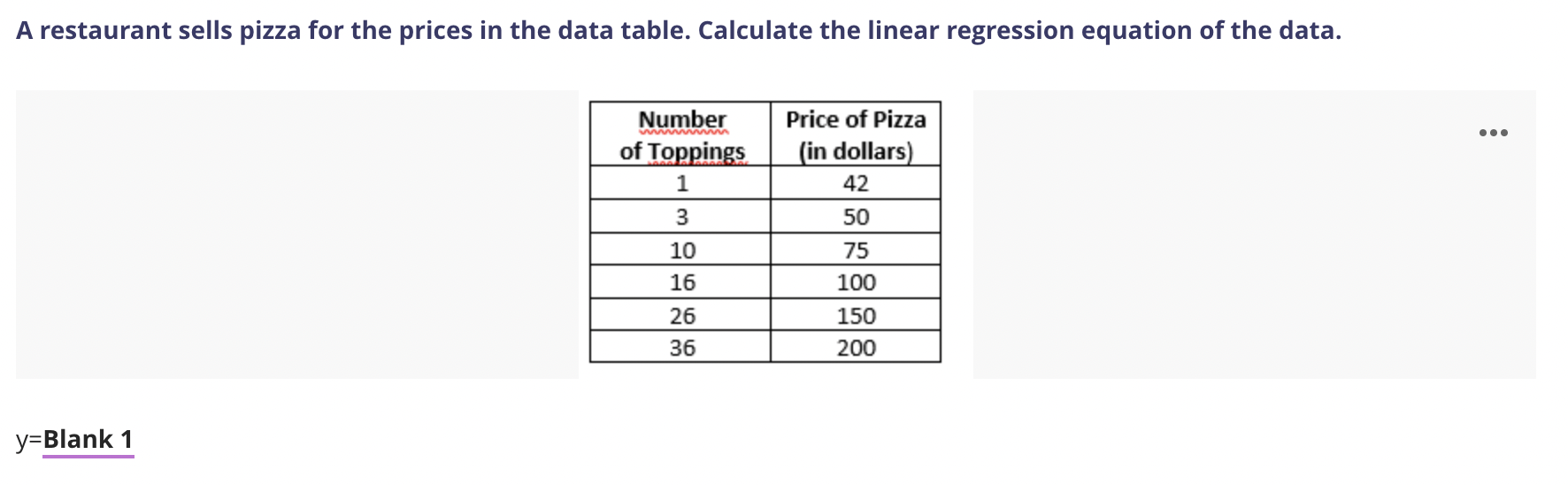 Solved A restaurant sells pizza for the prices in the data | Chegg.com