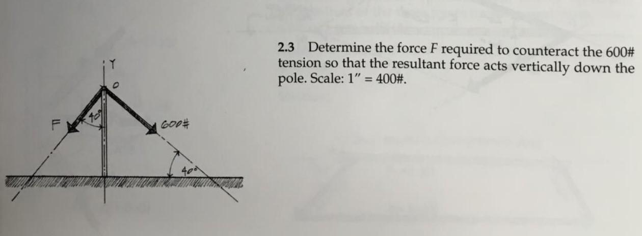 Solved 2.3 Determine the force F required to counteract the | Chegg.com