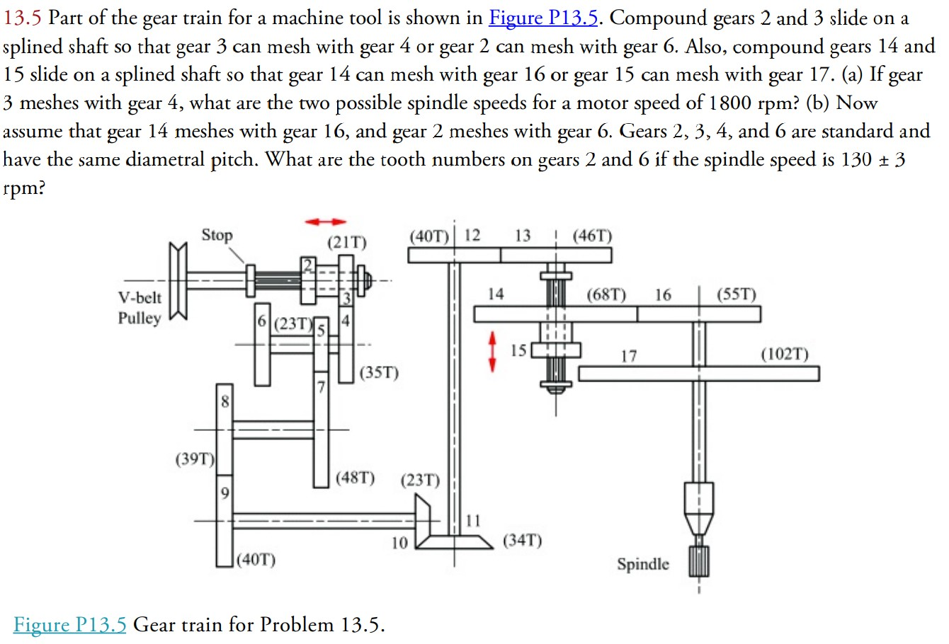 Solved or gear 13.5 Part of the gear train for a machine | Chegg.com