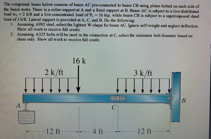 The compound beam below consists of beam AC | Chegg.com