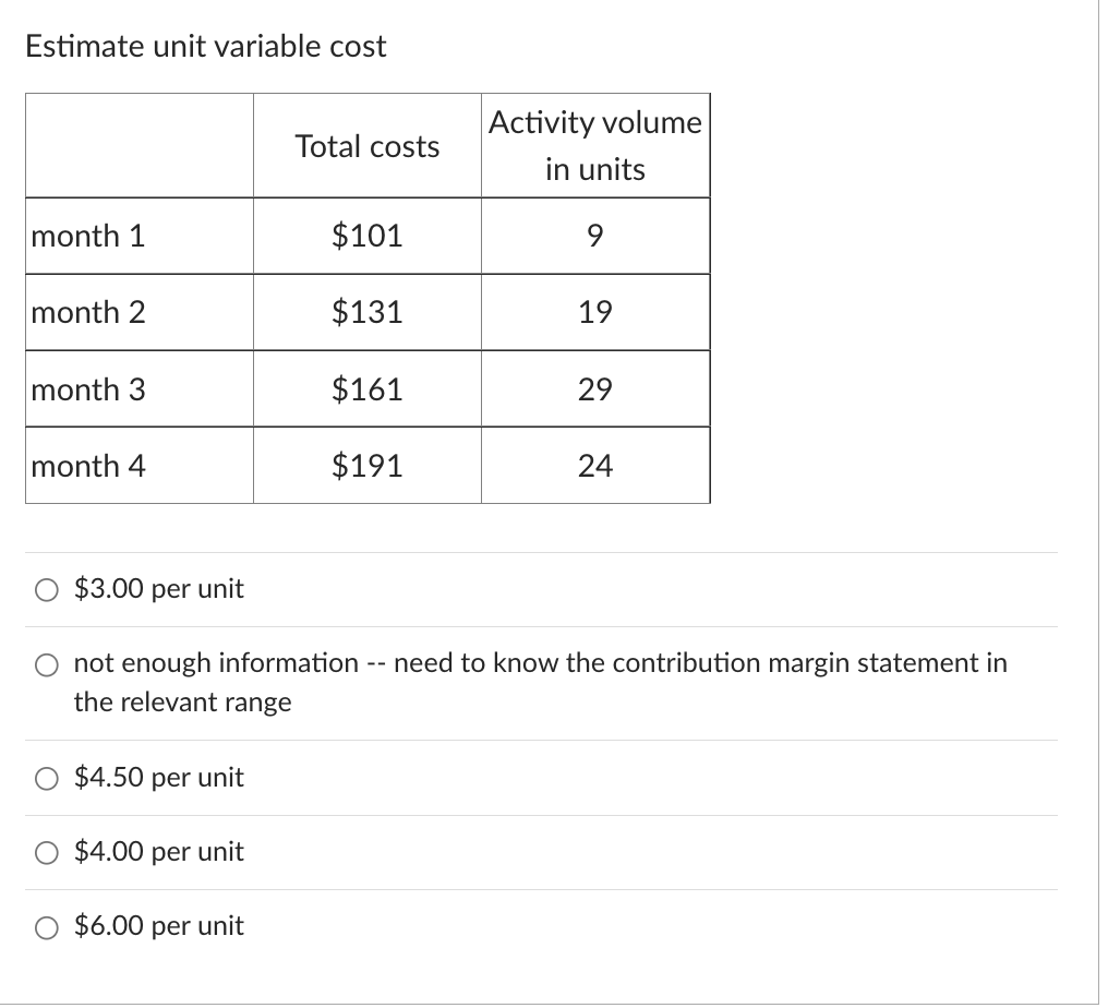 Solved Estimate unit variable cost $3.00 per unit not enough | Chegg.com
