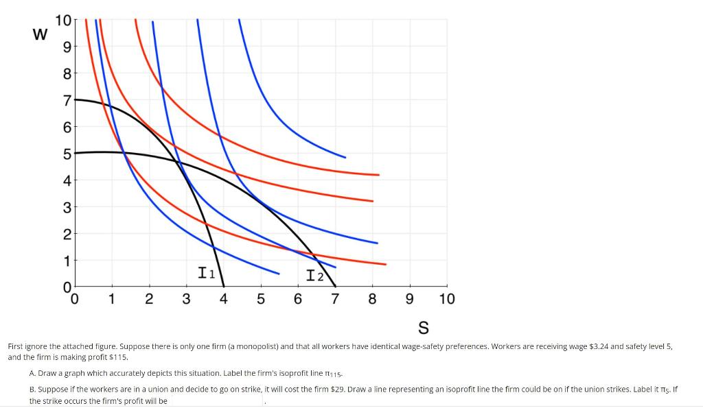 Solved and the firm is making profit $115. A. Draw a graph | Chegg.com