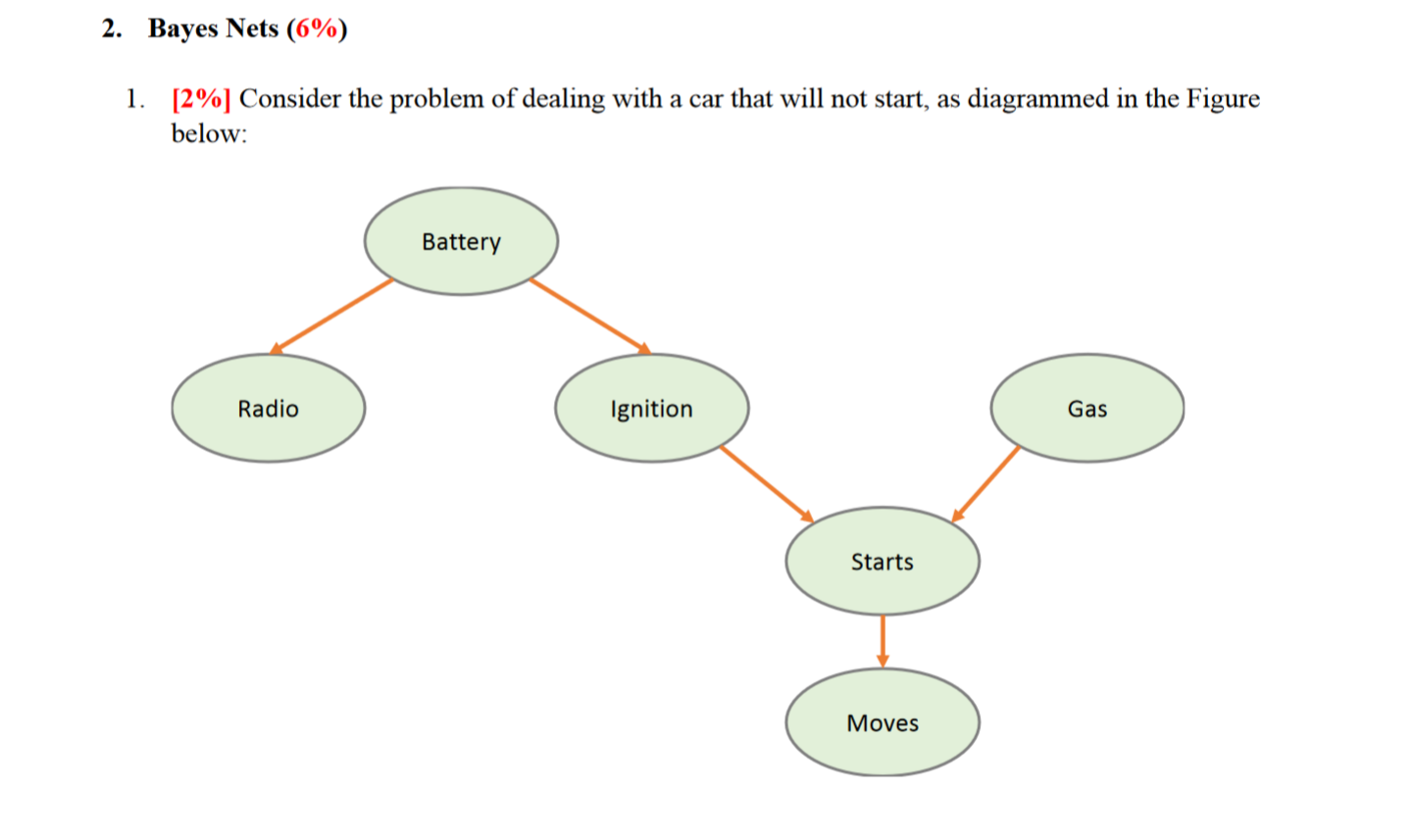 2. Bayes Nets (6%) 1. [2%] Consider the problem of | Chegg.com