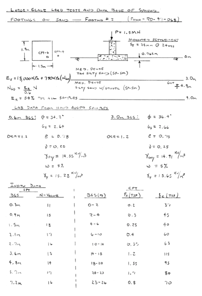 calculate the immediate settlement using the Strain | Chegg.com