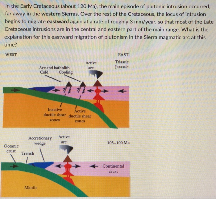 Solved In the Early Cretaceous (about 120 Ma), the main | Chegg.com