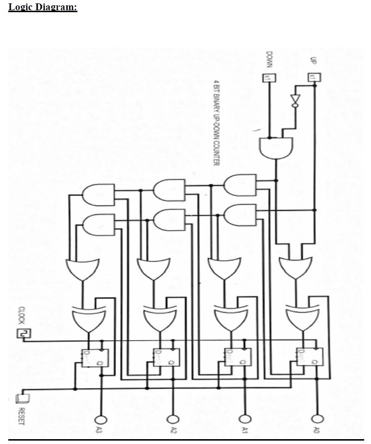 Design of a 4-bit Binary Up-Down | Chegg.com