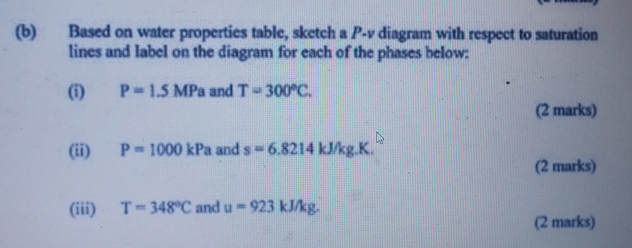 Solved Based on water properties table, sketch a P-v dingram | Chegg.com