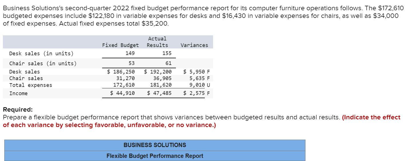 Solved Required: Prepare a flexible budget performance | Chegg.com