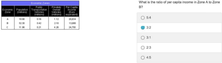Solved What is the ratio of per capita income in Zone A to | Chegg.com