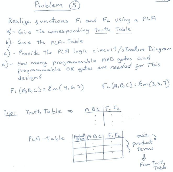 Solved Problem ③ Realize Functions Fi And Fz Using A Pla
