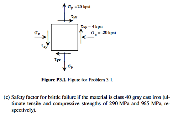 Solved 3.1 Calculate the following for the stress element | Chegg.com