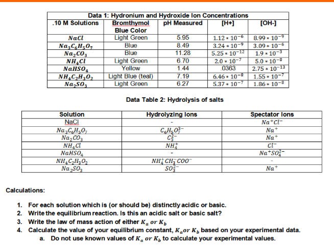 Data 1: Hydronium and Hydroxide Ion Concentrations | Chegg.com
