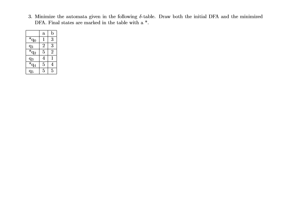 Solved 3 Minimize The Automata Given In The Following 