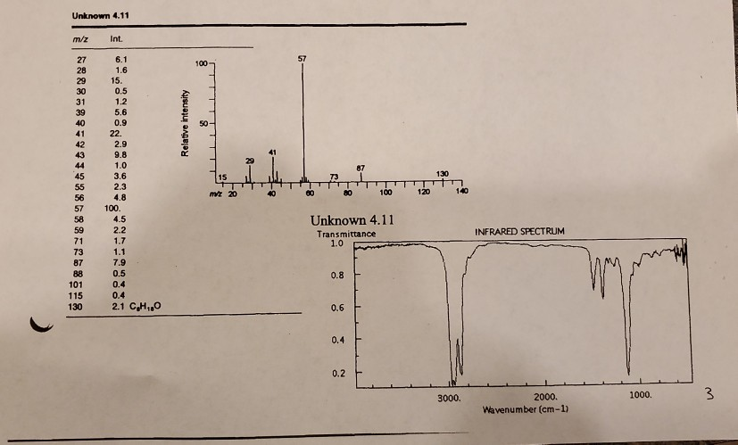 Solved 4. (3 points) The molecular ion peak of unknown 4.11 | Chegg.com