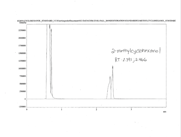 Solved Find the corrected Area for the chromatogram and | Chegg.com