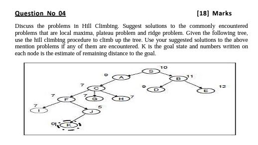 Solved Question No 02 [18] Marks Appling A* algorithm start | Chegg.com