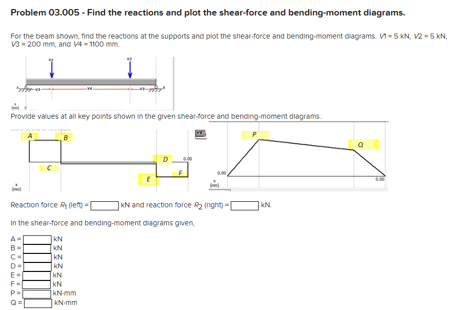 Solved Problem 03.005 - Find the reactions and plot the | Chegg.com