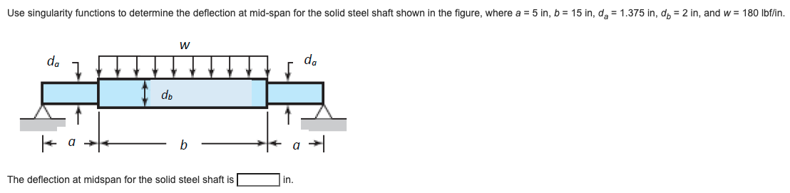 Solved Use singularity functions to determine the deflection | Chegg.com