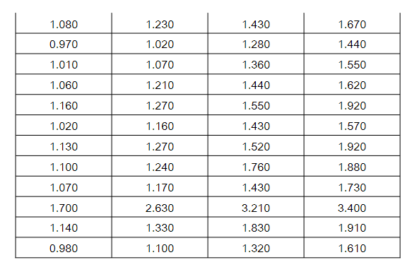 Solved 2. Development of IDF curve. A 25-year annual maximum | Chegg.com
