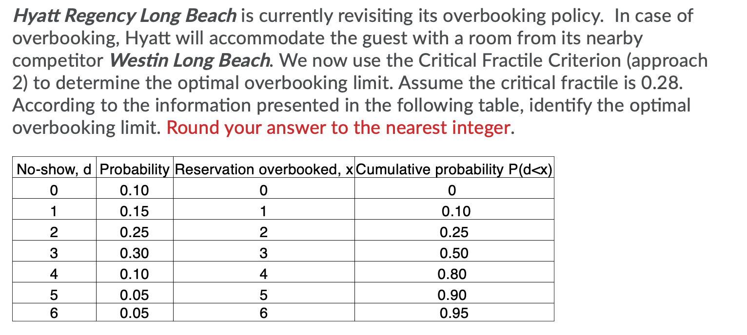 Solved Hyatt Regency Long Beach is currently revisiting its | Chegg.com
