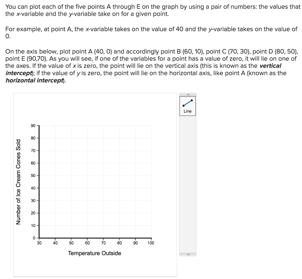 Solved Graphs Most graphs in economics are based on a grid | Chegg.com
