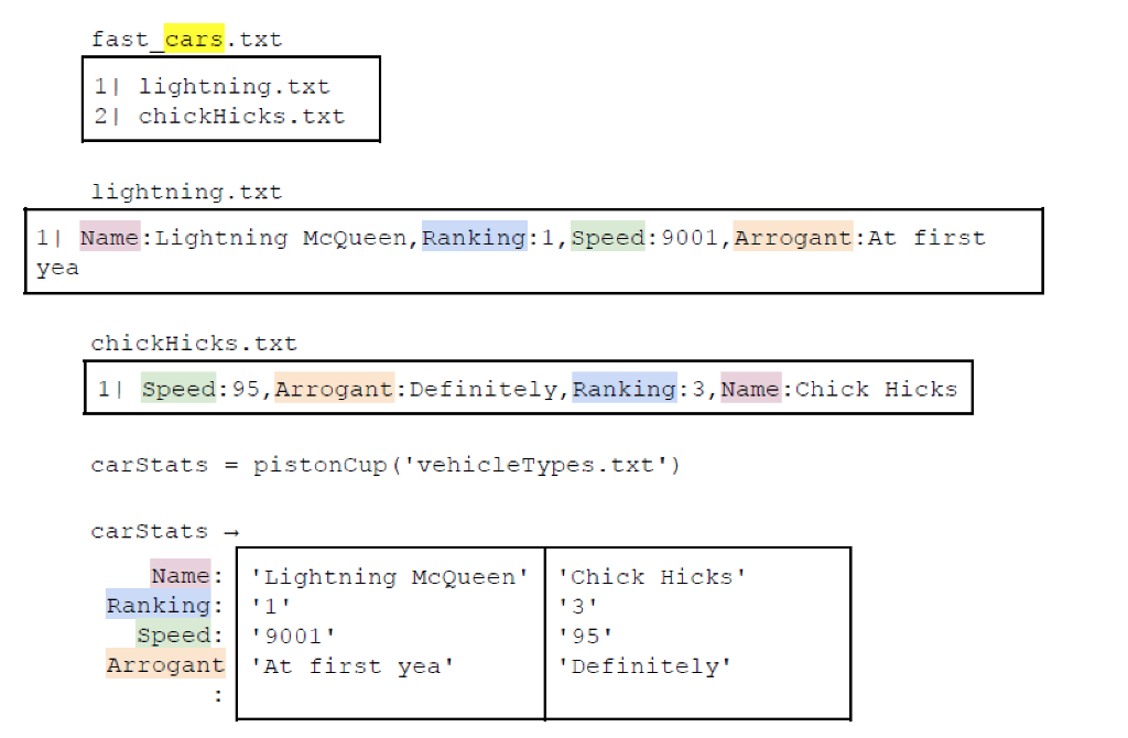 Solved Function Name: pistonCup Inputs: 1. (char) Filename | Chegg.com