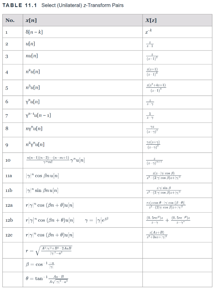 Solved Using only the z-transforms of Table 11.1 , determine | Chegg.com