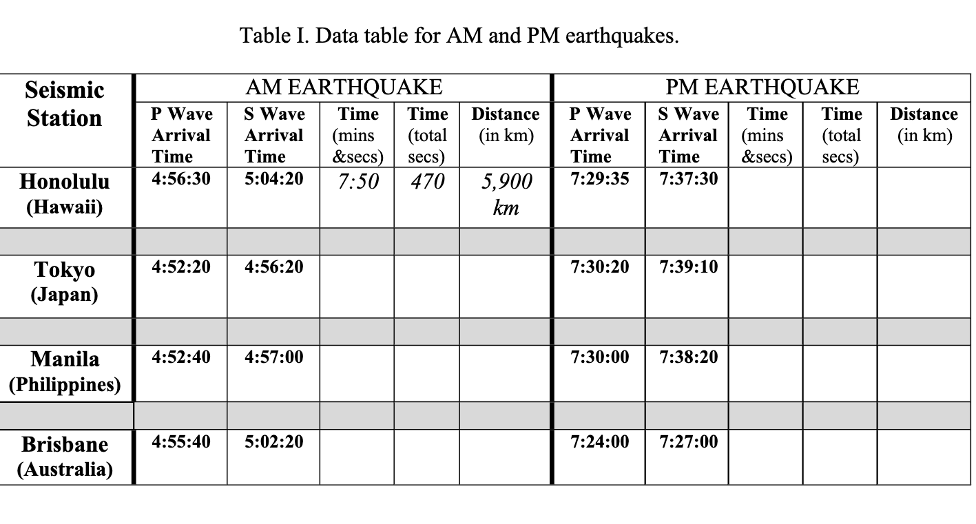 Solved EARTHQUAKES AND PLATE TECTONICS PART 1 – Epicenter | Chegg.com