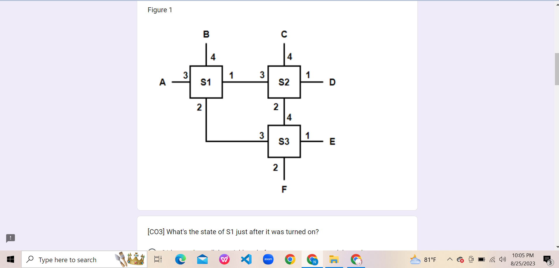 Solved Using the figure below, update the table of H once | Chegg.com