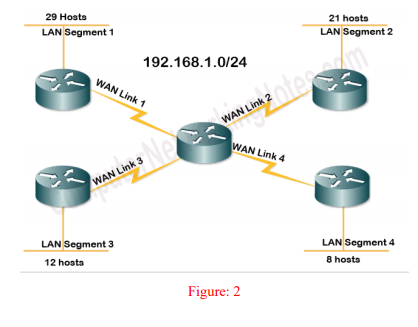 Solved Find the Network address, subnet mask and broadcast | Chegg.com
