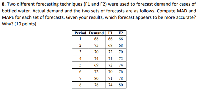 Solved 8. Two different forecasting techniques (F1 and F2) | Chegg.com