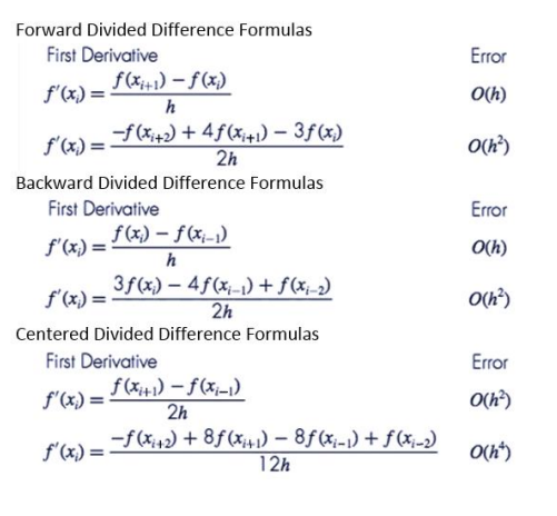 Solved Thermistor is a device whose resistance is very | Chegg.com