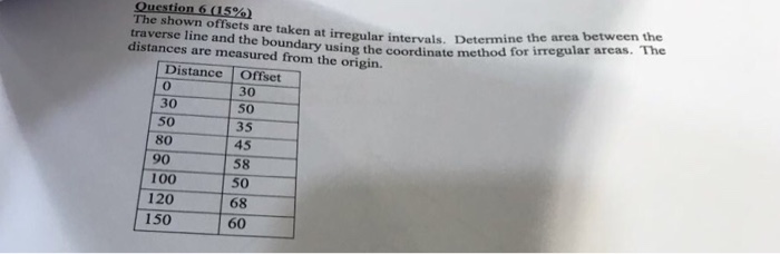 Solved The shown offsets are taken at irregular intervals. | Chegg.com