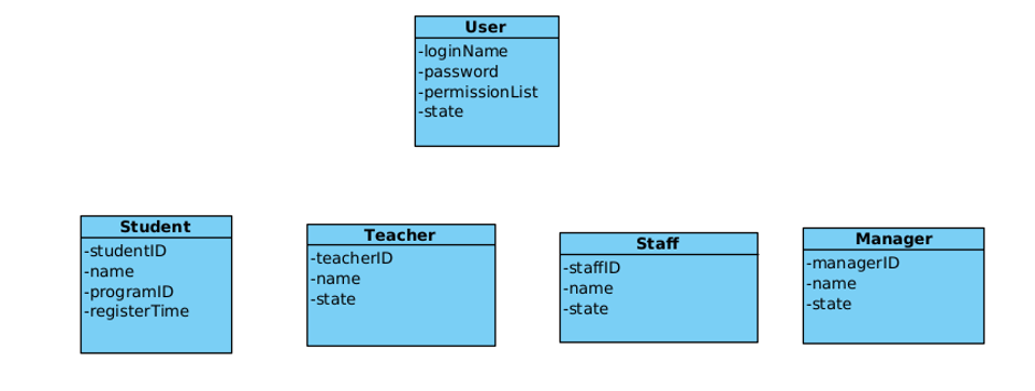 Solved Please I need 3 software design patterns on an online | Chegg.com