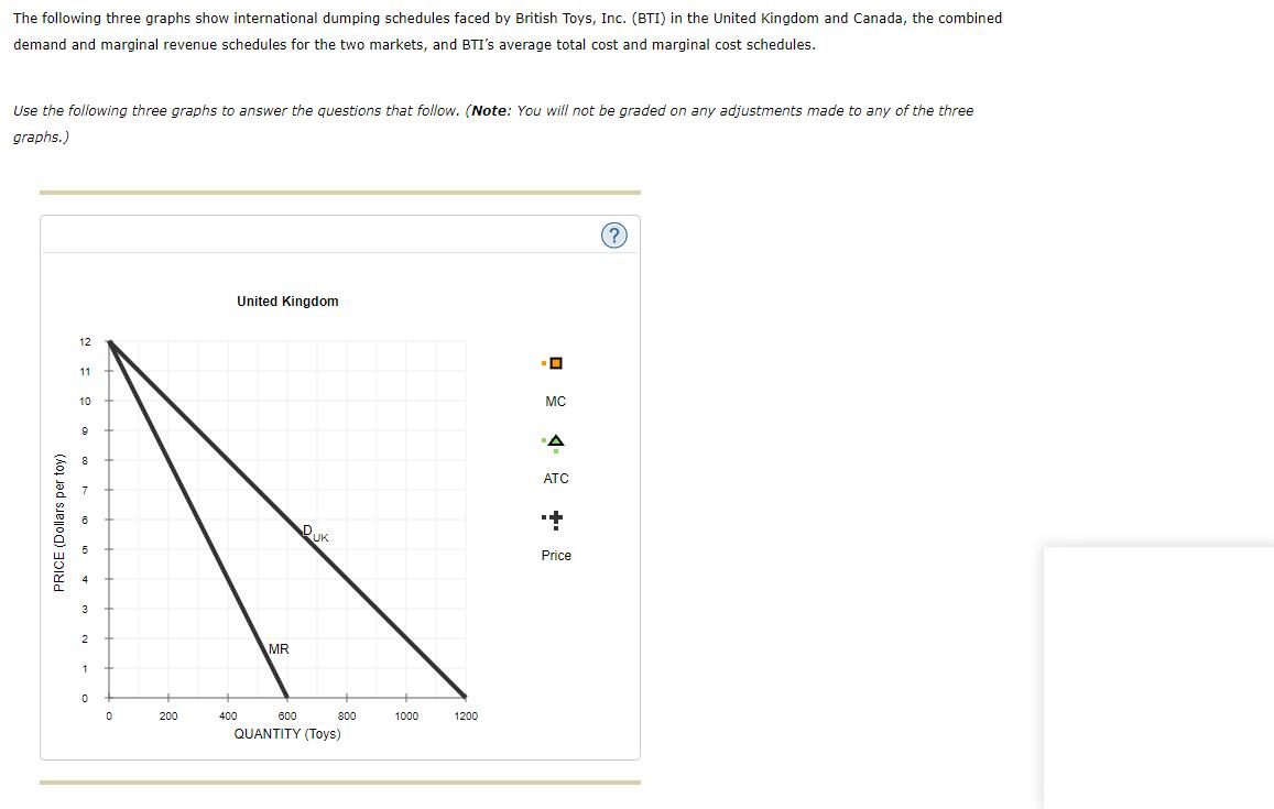 Solved The following three graphs show international dumping | Chegg.com