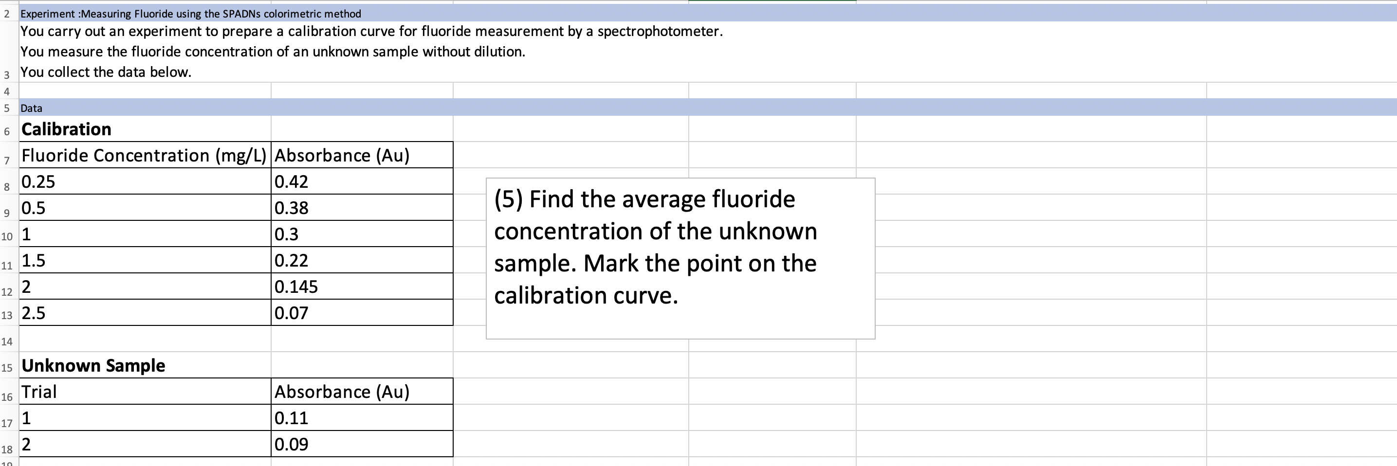 Solved 2 Experiment : Measuring Fluoride using the SPADNs | Chegg.com