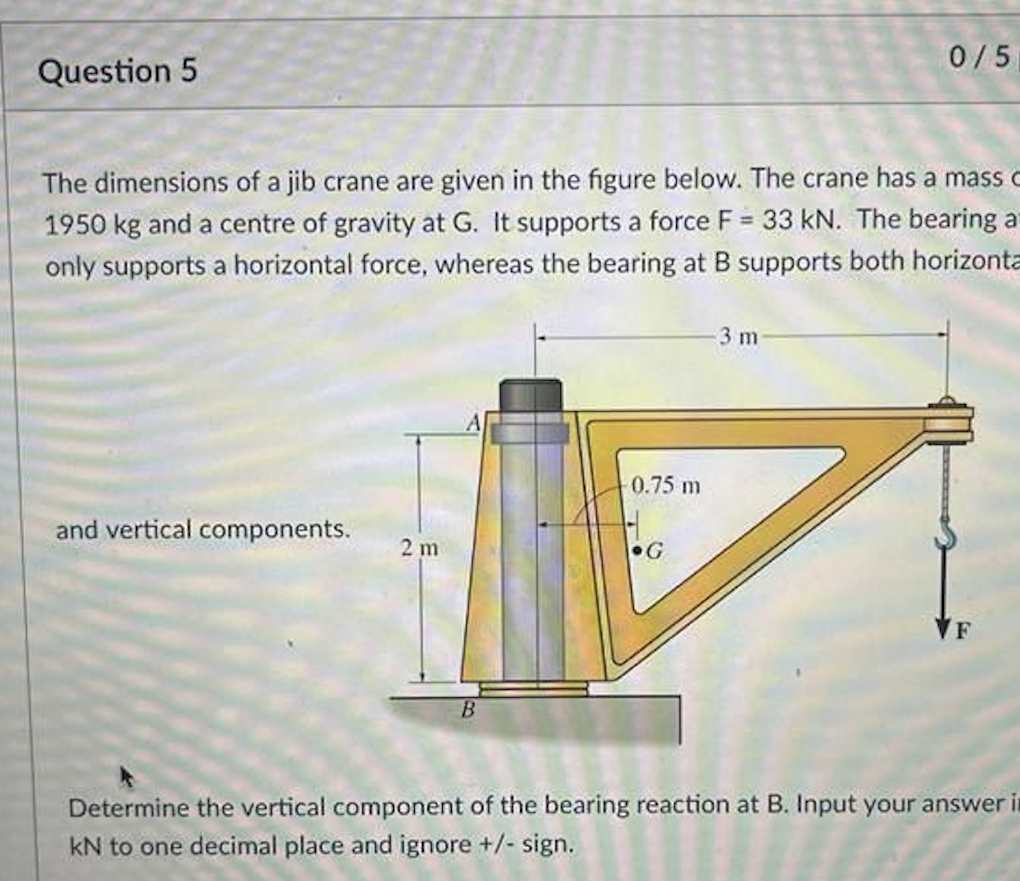 Solved Question 5The dimensions of a jib crane are given in | Chegg.com