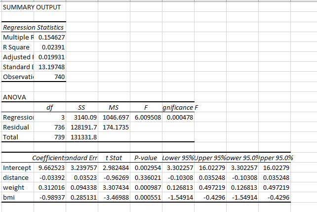 Solved Ginger RealEsate Inc is determined to understand the | Chegg.com