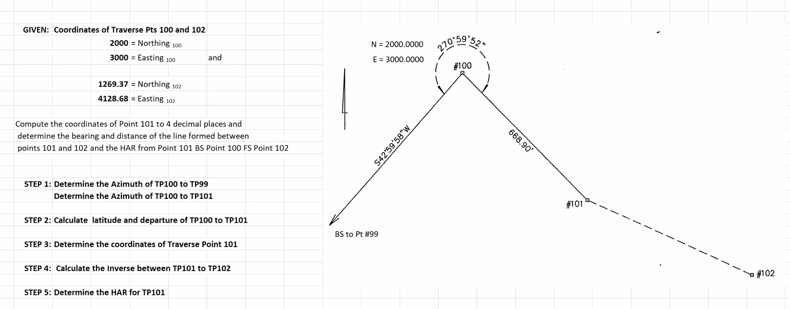 Solved GIVEN: Coordinates of Traverse Pts 100 and 102 STEP | Chegg.com