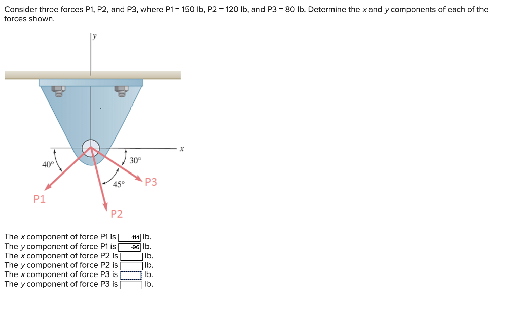 Solved Consider three forces P1, P2, and P3, where P1 = 150 | Chegg.com