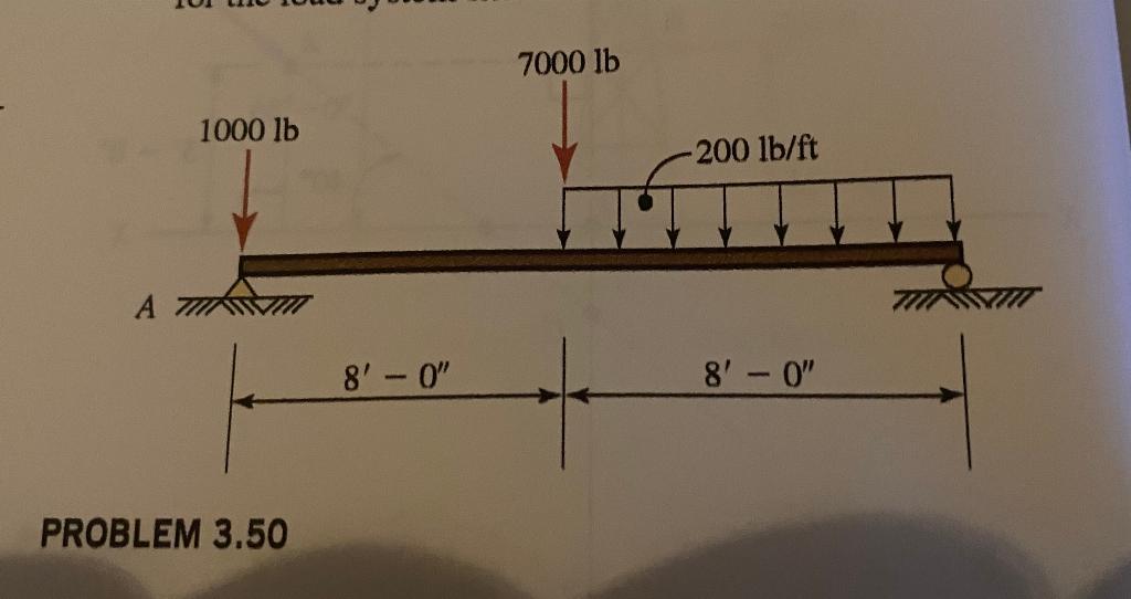 Solved determine the magnitude and location of the resultant | Chegg.com