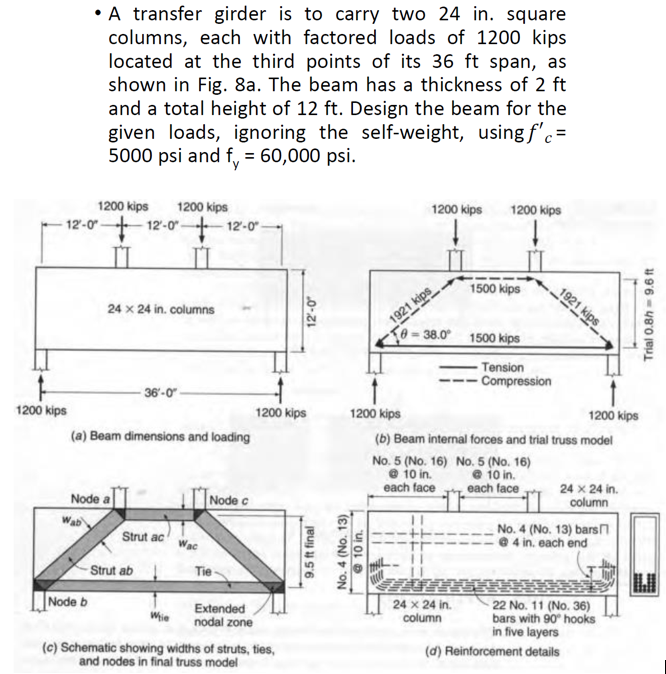 Solved • A transfer girder is to carry two 24 in. square | Chegg.com