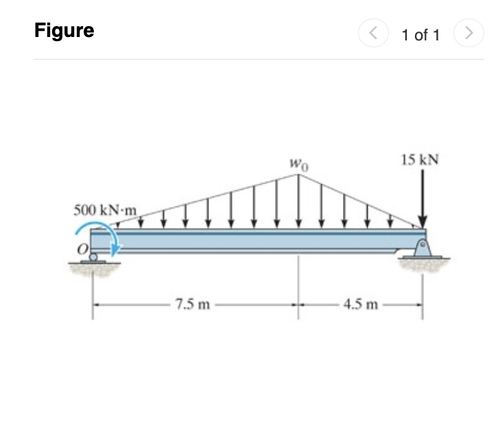 Solved w0=3.4kN/m Replace the loading by a single resultant | Chegg.com