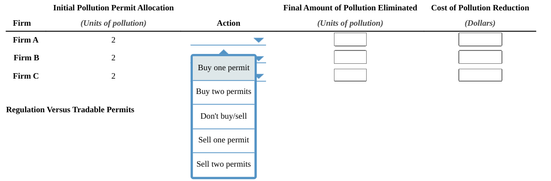 Solved \begin{tabular}{lccc} Firm & Initial Pollution | Chegg.com