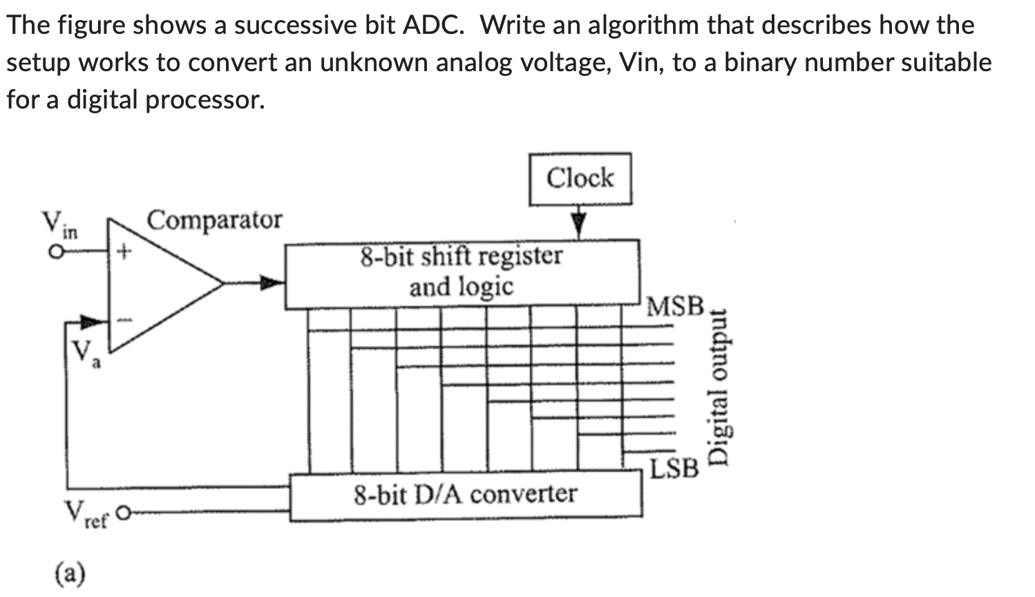 Solved The figure shows a successive bit ADC. Write an | Chegg.com