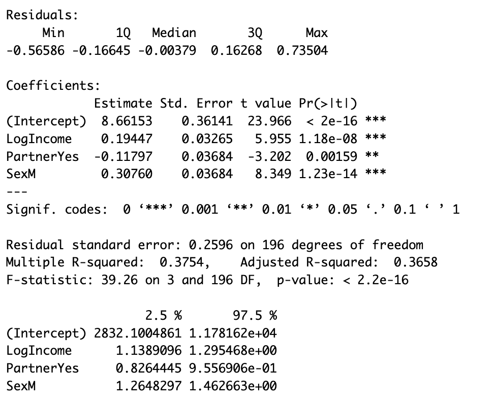 Solved It was of interest to see how maximum spend on a new | Chegg.com