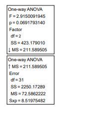 Solved Samples of pages were randomly selected from three | Chegg.com
