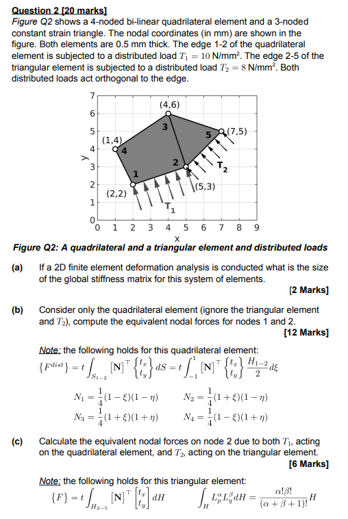 Question 2 [20 marks] Figure Q2 shows a 4-noded | Chegg.com